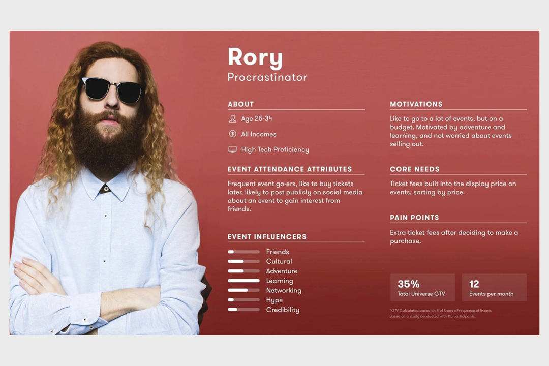 Persona maken in 4 stappen? Gebruik deze voorbeelden [+template]